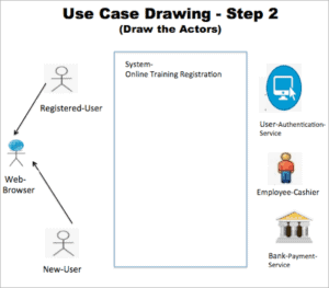 Staruml use case diagram draw line from actor to use case - Qastelecom