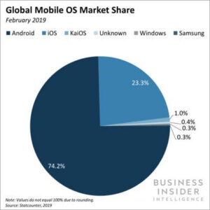 10 Best Android Data Recovery Software [2024 APP RANKING]