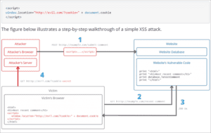 What Is SAST: Static Application Security Testing