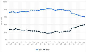 Top 10 Budget CPU For Gaming [2026 Review And Comparison]