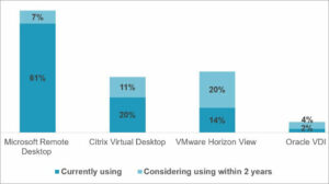 11 BEST Virtual Machine Software For Windows [PAID and FREE]