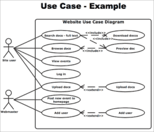 UML - Use Case Diagram - Tutorial With Examples