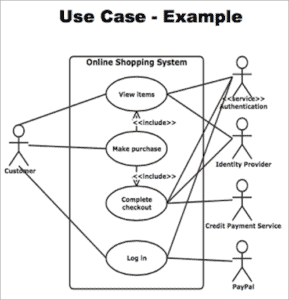UML - Use Case Diagram - Tutorial With Examples