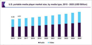 The 12 BEST Android Music Player In 2025 (Android MP3 Players)