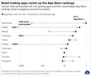 15+ Best Investment Apps For Beginners In 2025 (Updated Ranks)