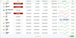 The 19 Top Crypto Portfolio Tracker Apps (2025 Ranking)