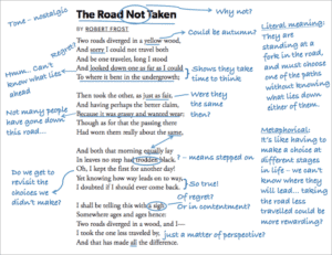 How To Annotate An Article: Learn Annotation Strategies