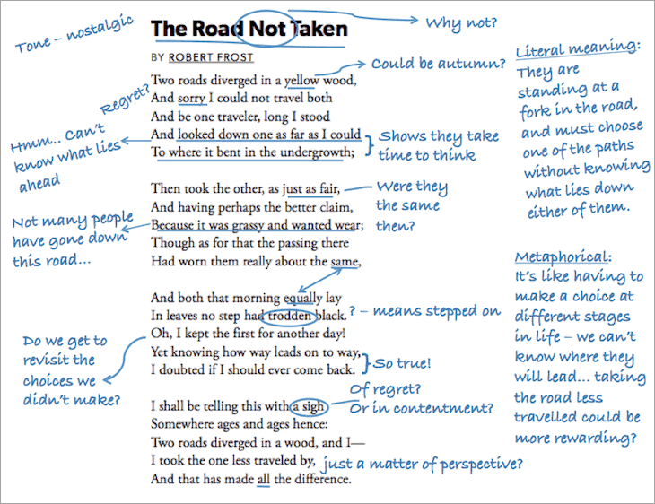How To Annotate An Article Learn Annotation Strategies