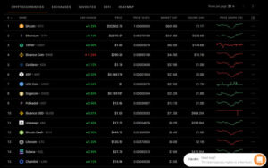 The 19 Top Crypto Portfolio Tracker Apps (2025 Ranking)