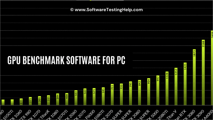 Po me Na To a n k Skri a Cpu Benchmark Online Hrana M dry N v teva
