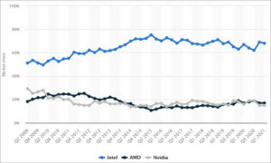 TOP 10 FREE GPU Benchmark Software For PC In 2025