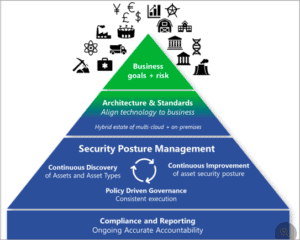 The 5 Best SSPM (SaaS Security Posture Management) Services in 2025