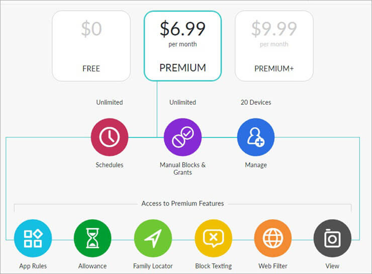 12 Best Parental Control Apps For iPhone And Android