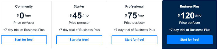The 15+ Best Fixed Asset Software For 2025 (Updated List)