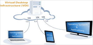 Top 10 VDI (Virtual Desktop Infrastructure) Software In 2025
