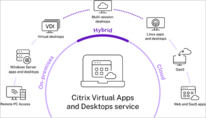 Top 10 VDI (Virtual Desktop Infrastructure) Software In 2025