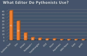 Top 15 Best Text Editor For Windows And Mac In 2025 (Free And Paid)