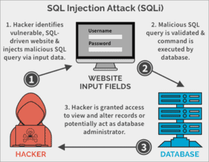 OWASP Top 10 Security Vulnerabilities: How To Mitigate them