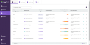 Top 10 Popular Robotic Process Automation RPA Tools in 2025