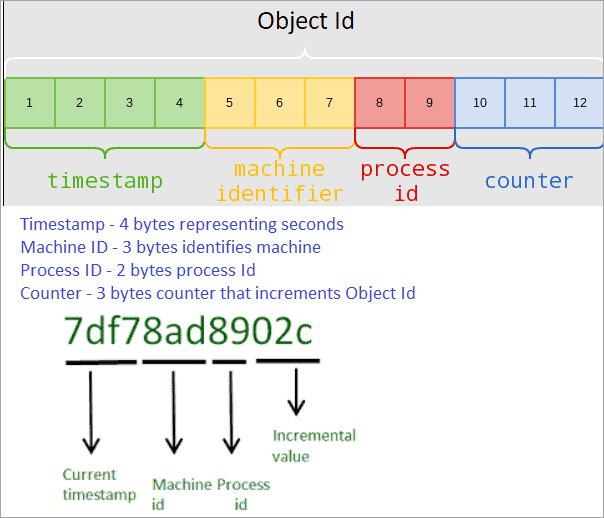 35 Frequently Asked MongoDB Interview Questions And Answers