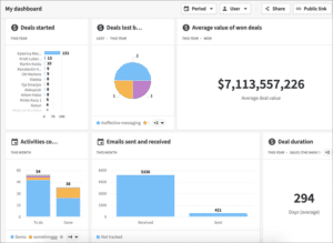 The 12 Best Salesforce Competitors And Alternatives In 2026
