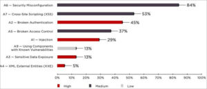 Top 10 Web Security Scanners For 2025 [Review And Ratings]