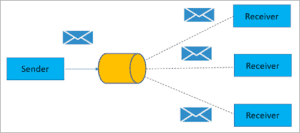 Apache Kafka Tutorial - Kafka Architecture, Use Cases And More
