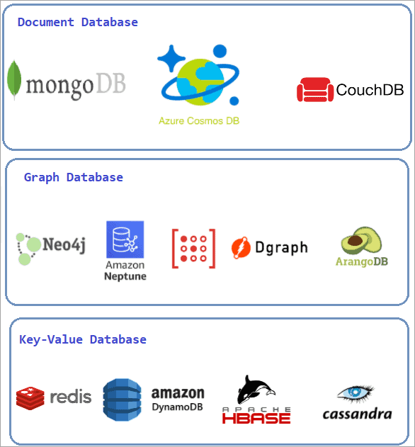 35 Frequently Asked MongoDB Interview Questions And Answers