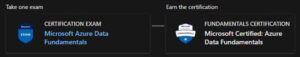 Microsoft Azure Certification 2025 - A Complete Guide