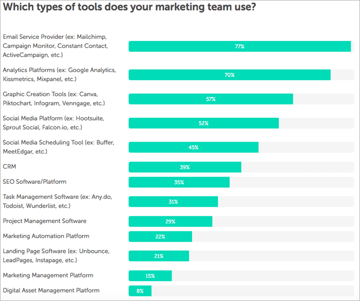 Top 10 Marketing Plan Software In 2025 [UPDATED LIST]