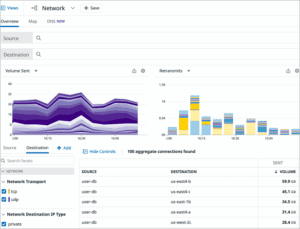 10 Best Network Management Software for Small to Large Networks