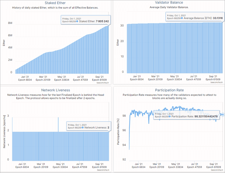 Guide On How To Mine Ethereum, Staking, Mining Pools