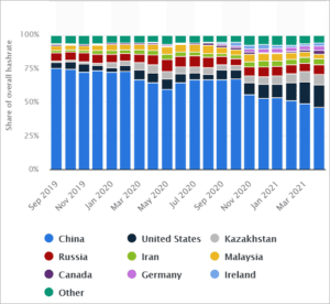 TOP 9 BEST Bitcoin Cloud Mining Sites In 2025 [Review & Comparison]