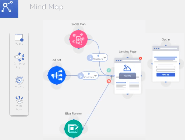 Top 10 Marketing Plan Software In 2026 [UPDATED LIST]