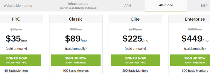 10 Best Network Management Software for Small to Large Networks