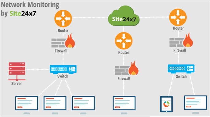10 Best Network Management Software For Small To Large Networks - EU ...