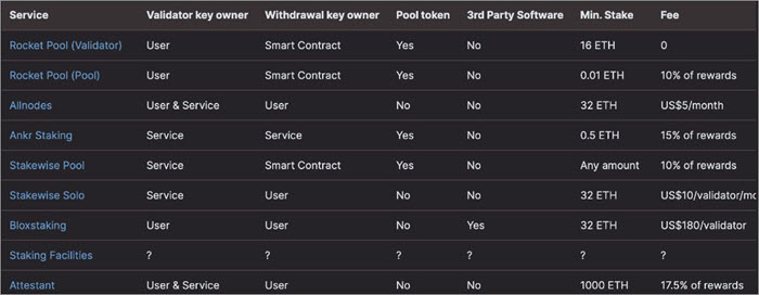 Guide On How To Mine Ethereum, Staking, Mining Pools