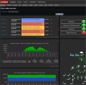 10 Best Network Management Software for Small to Large Networks
