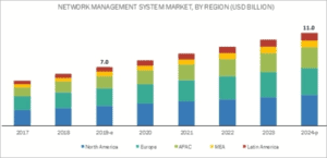10 Best Network Management Software for Small to Large Networks