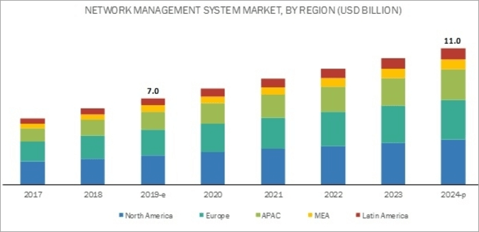 10 Best Network Management Software for Small to Large Networks