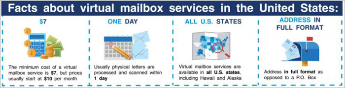 Top 10+ Virtual Mailbox Services In 2025 [Updated List]