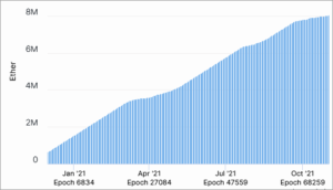 The Top 10 Ethereum Mining Software For 2026