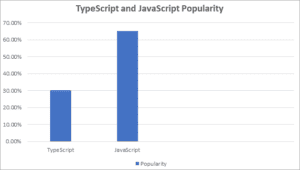 TypeScript Tutorial: What is TypeScript [Complete Overview]