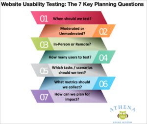 Website Testing Jobs: 15 Sites That Pay You to Test Websites