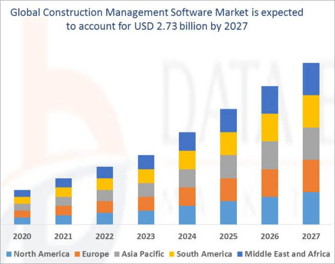 Top 10+ Best Construction Project Management Software For 2025