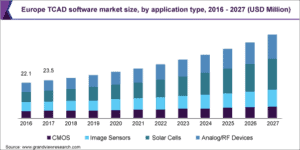 Top 10+ Best And Free Vector Graphics Software For 2025
