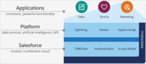 39 Salesforce Solution Architect Interview Questions And Answers