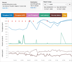 Top 9+ Network Diagnostic Tools 2026 [Paid and Free]
