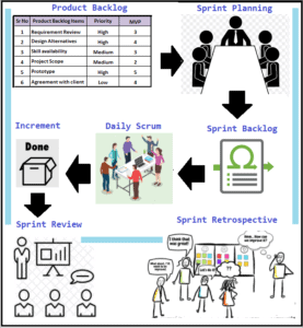 Top 30 Popular Scrum Master Interview Questions And Answers