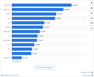 Top 11 WYSIWYG HTML Editors in 2025 [Free & Paid]
